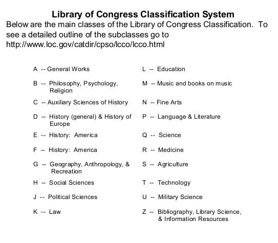 Library Of Congress Classification System Chart